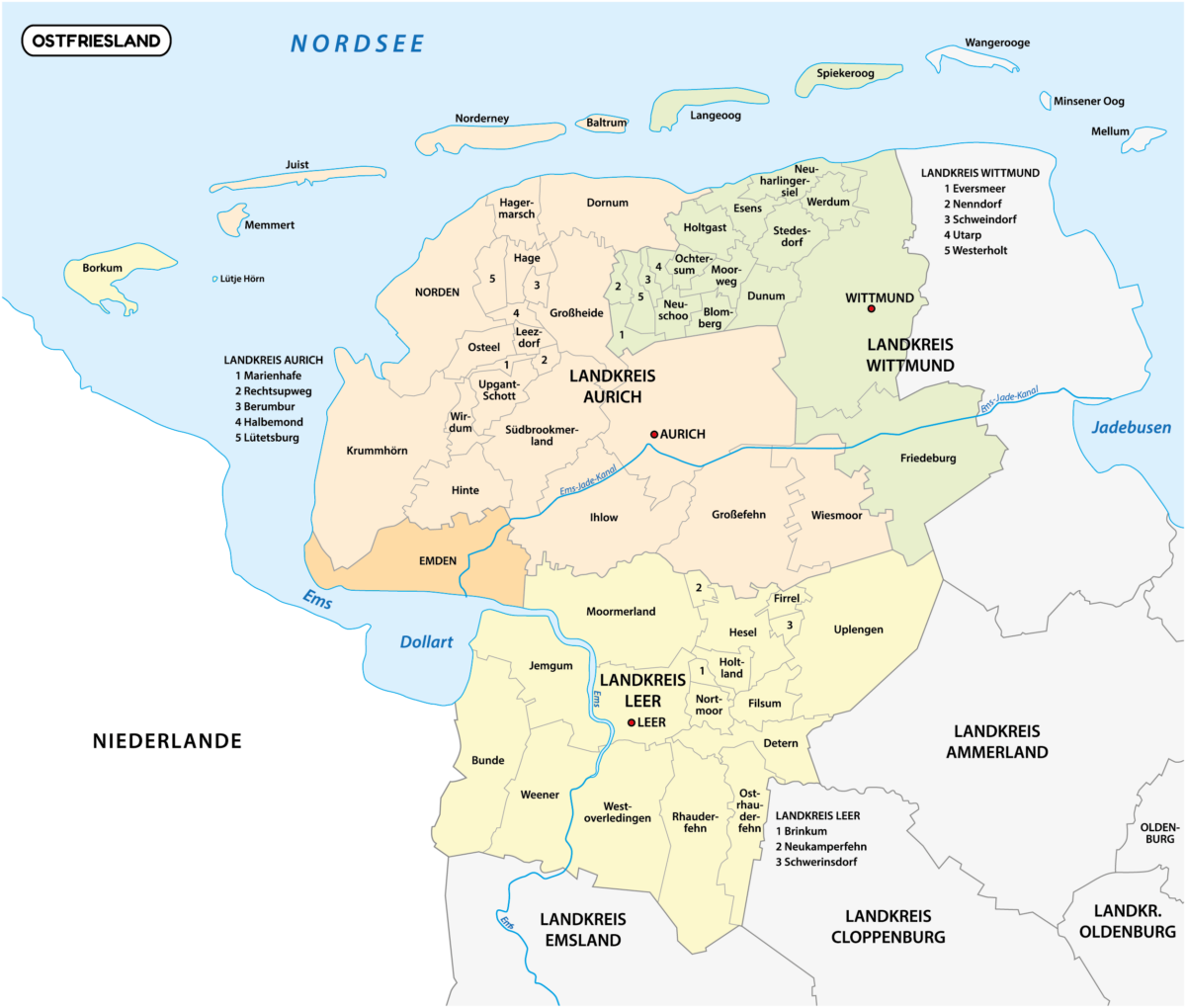 Städte und Gemeinden in Ostfriesland